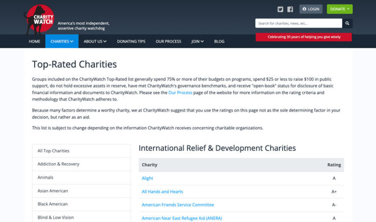 Charity Watchdogs [Top Orgs in 2025]