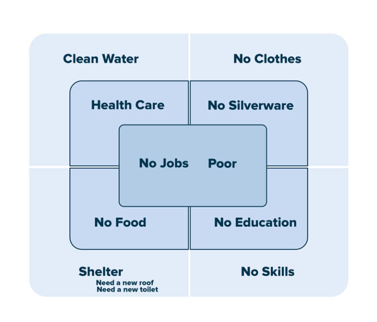 Asset-Based Community Development [2025 Guide]